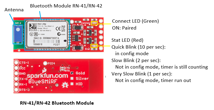 Android Basics and User Interfaces