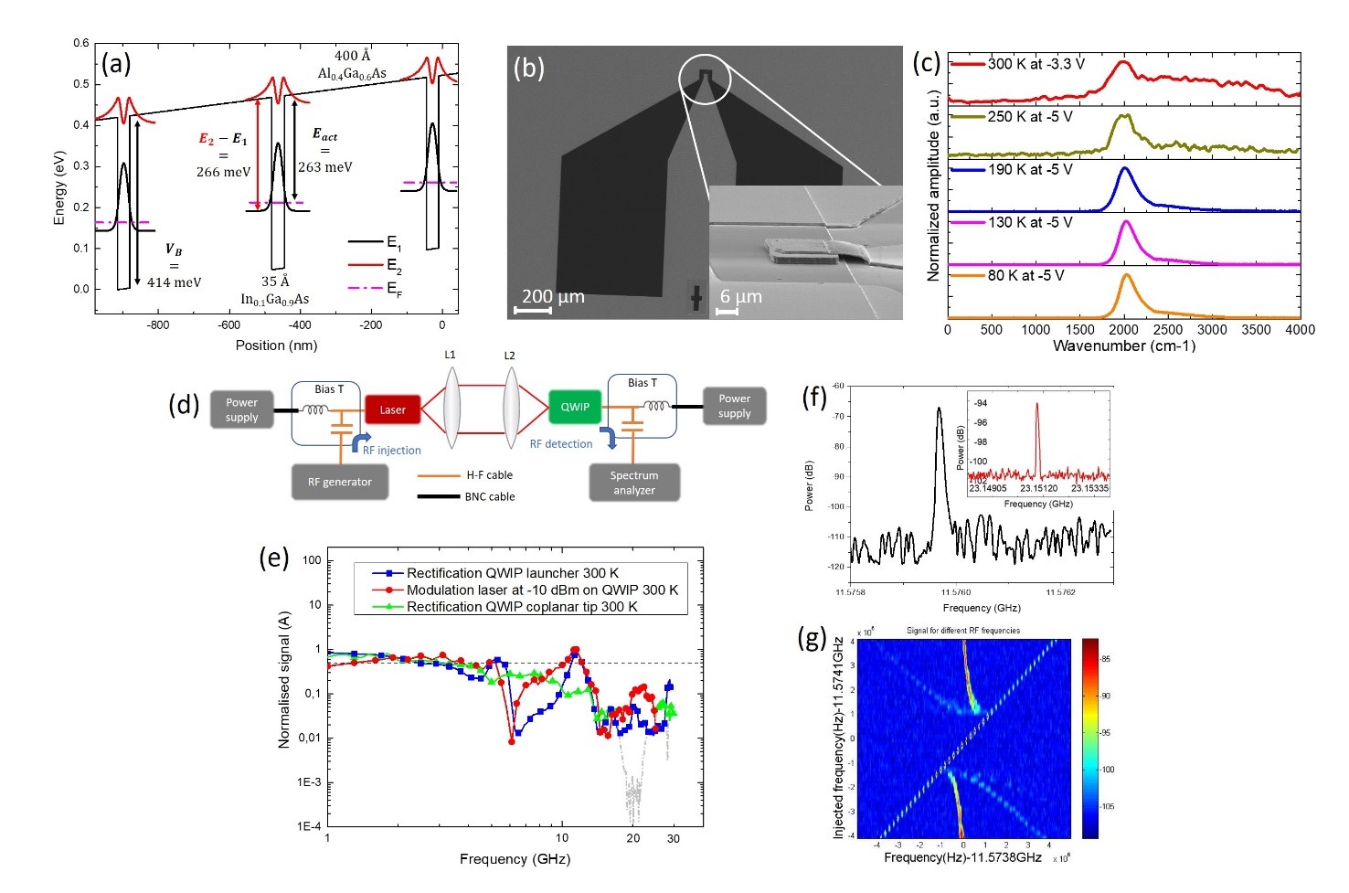 Quantum cascade lasers - Qi Jie Wang's Group