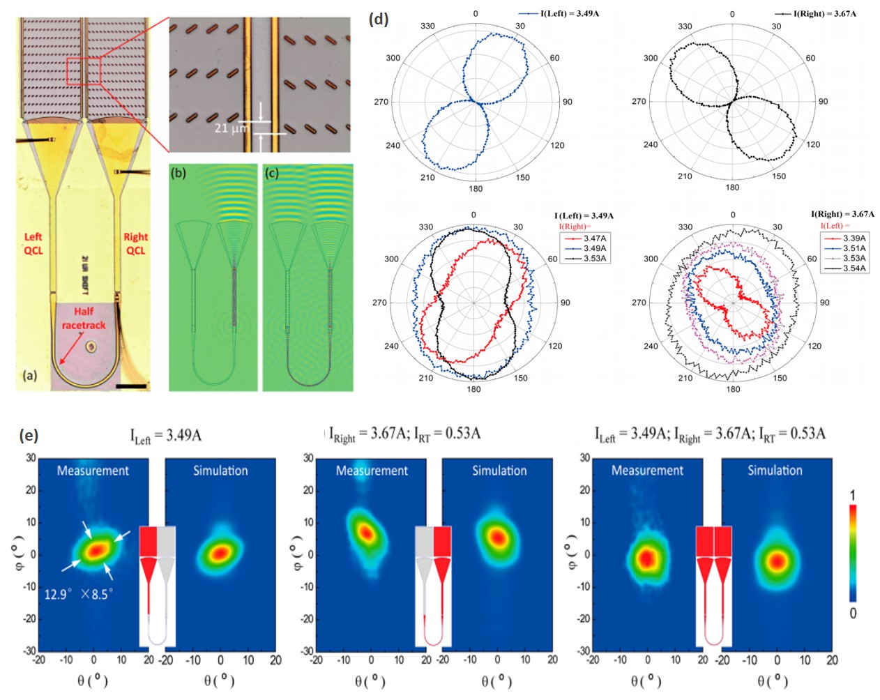 Quantum cascade lasers - Qi Jie Wang's Group