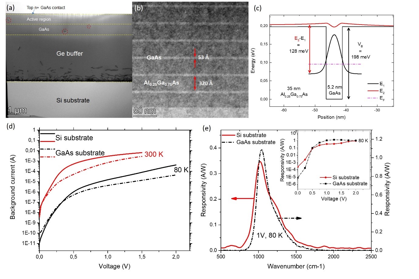 Quantum cascade lasers - Qi Jie Wang's Group