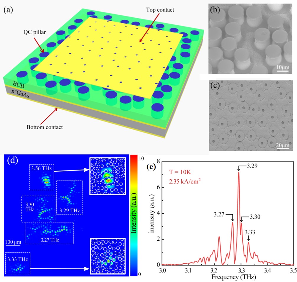 Quantum cascade lasers - Qi Jie Wang's Group